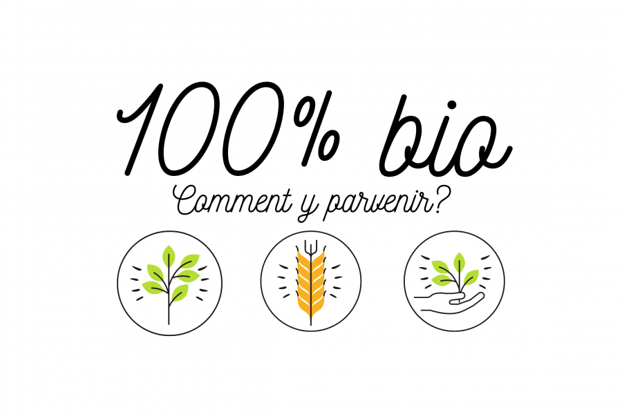 Un reportage sur notre gamme d’aliments 100% bio à retrouver en ...